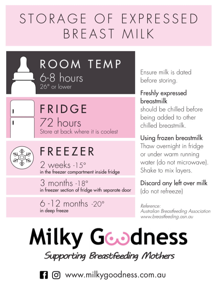 Breast Milk Storage Tips | Handy Magnet | Milky Goodness